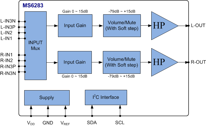 MOSA ELECTRONICS - General purpose operation amplifier, Headphone ...